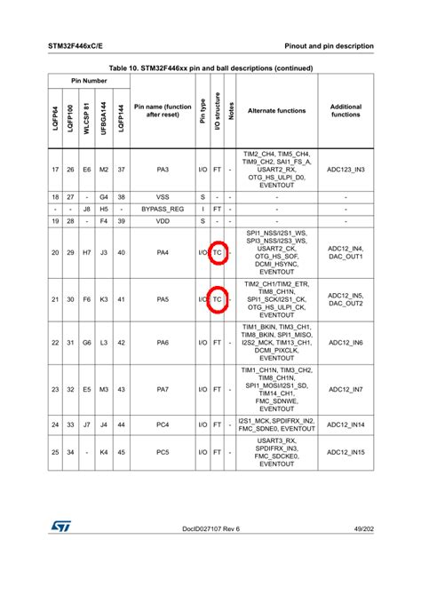 Stm32f446 Pa5 Output Levels At High Frequency Stmicroelectronics