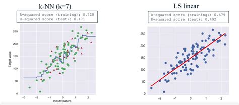 Sonny不讀不行 Applied Machine Learning in Python Linear Models