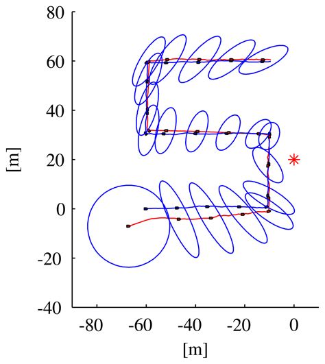 an observability metric for underwater vehicle localization using range