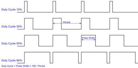 Pulse Width Modulation With Microcontrollers Hackaday