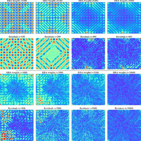 Figure 1 From Residual Based Attention And Connection To Information Bottleneck Theory In Pinns