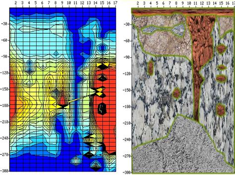 Analysis Of Profile Map In Pwqt Water Detector Sahara Groundwater Analysis Of Profile Map In Pwqt Water Detector Sahara Groundwater