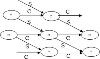 PEs Of Systolic Architecture In Two Dimensional Array Download Scientific Diagram