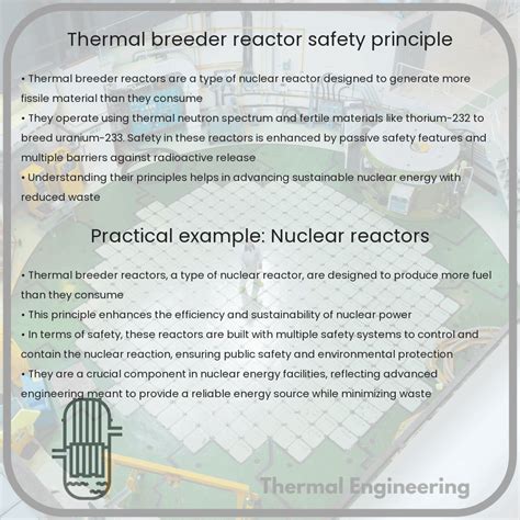 Thermal Breeder Reactor Safety Principle