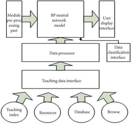 the calculation process of the bp neural network download scientific