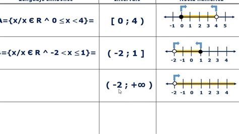Ejemplos Prácticos De Tabla De Frecuencia Para Tu Análisis De Datos