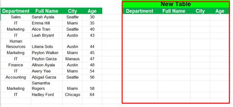 How To Use The SORT Function In Excel With Examples In 2024