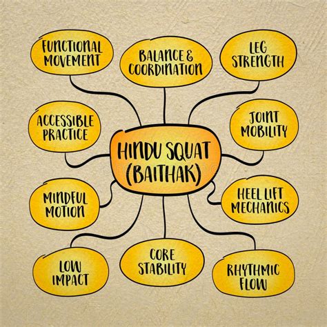 Hindu Squat Or Baithak A Traditional Bodyweight Squat Variation Stock