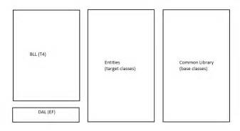 How To Get Properties Of A Baseclass In T4 Using The Envdte Namespace