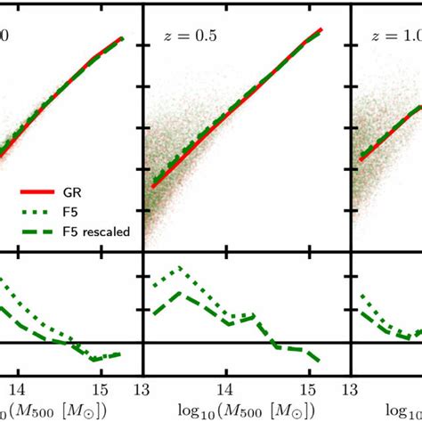 X Ray Luminosity As A Function Of The Halo Mass For The Full Physics