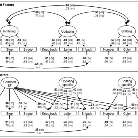 Nested Factors Ace Genetic Model Of The Wave 2 Ef Data Numbers On