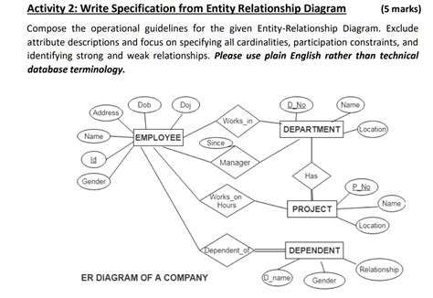 solved compose the operational guidelines for the given entity relationship diagram exclude
