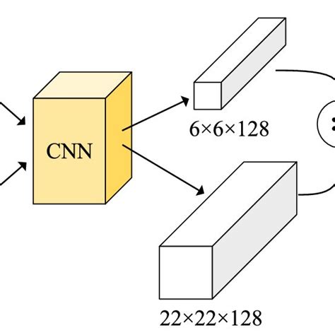 Main Architecture Of The Siamese Network Based Tracker Download