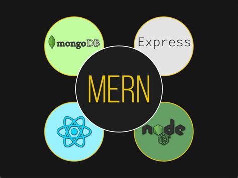 Full Stack Web Developer Mern Stack React Jsnext Jsnode Jsexpress Js Upwork