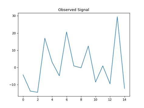 compressed sensing example — fastmat 0 2 1 documentation