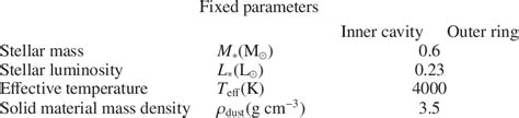 disk parameters for the modeling download table