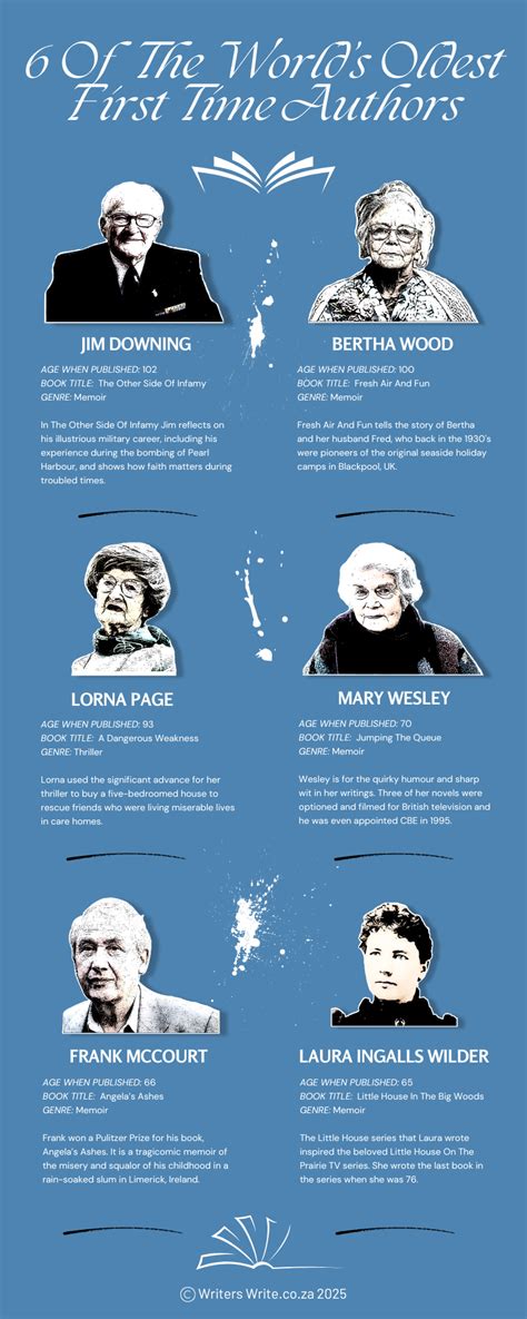 6 Of The Oldest First Time Authors Infographic Writers Write