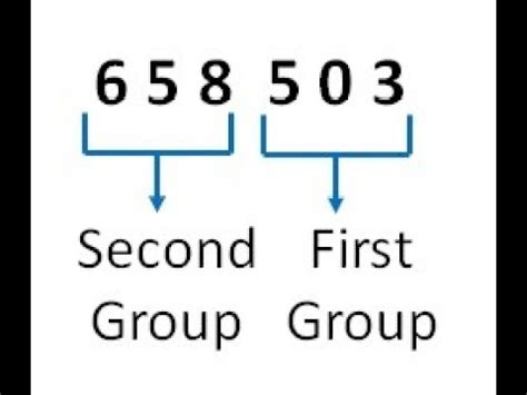 Find Cube Root By Estimation Method YouTube