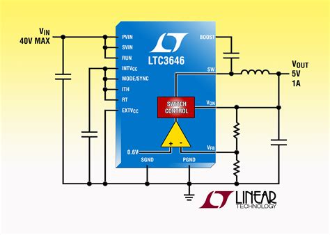 Synchronous Buck Converter Can Deliver Up To A