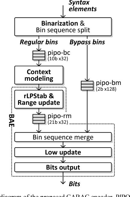 figure 11 from ultra high throughput vlsi architecture of h 265 hevc