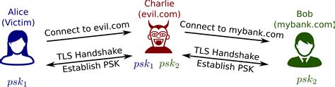 Tls 13 · Tlseminar