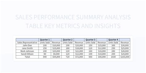 sales performance summary analysis table key metrics and insights excel