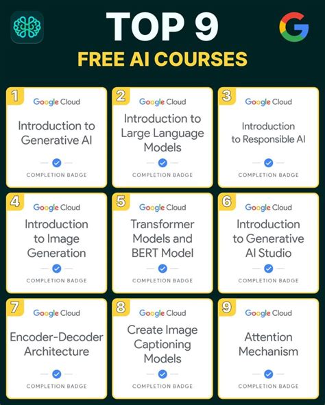 Syed Yasir Hussain Zaidi On Linkedin Ai Artificialintelliegence