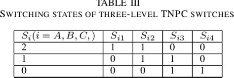 figure 3 from gh reference frame based svpwm controlled t type npc