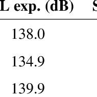 RESULT OF CFD VALIDATION Download Table