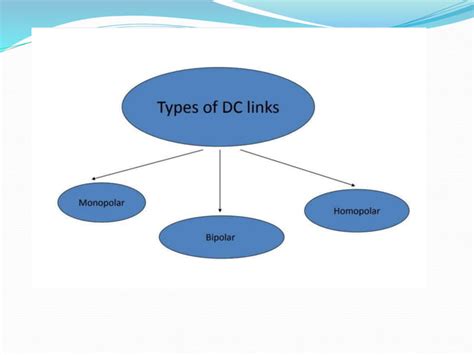hvdc transmission line ppt pptx