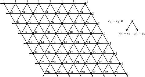 Figure 1 From Combinatorics And Hodge Theory Semantic Scholar