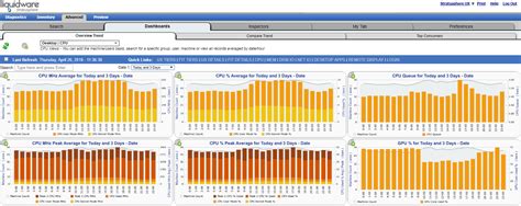 Using Stratusphere Ux To Proactively Manage Spectre And Meltdown