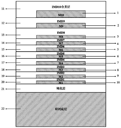 On Chip Multi Band Terahertz Three Dimensional Antenna Eureka Patsnap