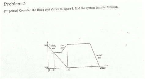 Solved Consider The Bode Plot Shown In Figure 3 Find The
