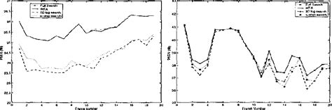 Figure 1 From A Low Power Data Adaptive Motion Estimation Algorithm Semantic Scholar