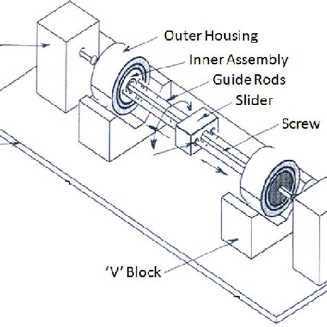 Design Of The Test Module Download Scientific Diagram