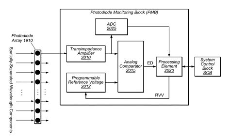 Hyperspectral Imaging Patented Technology Retrieval Search Results Eureka Patsnap