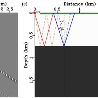 A Simulated Seismic Data Containing Both Primaries And First Order