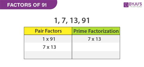Prime Number Patterns Rmath Worksheets Library