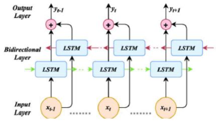 Solusi Cerdas Mahasiswa S1 Teknik Elektro UNESA Untuk Klasifikasi Ujaran Kebencian Menggunakan