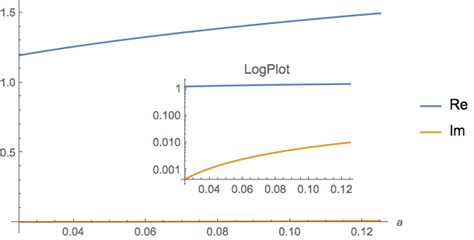 Calculus And Analysis How To Find The Following Integral By Numeric Mathematica Stack Exchange