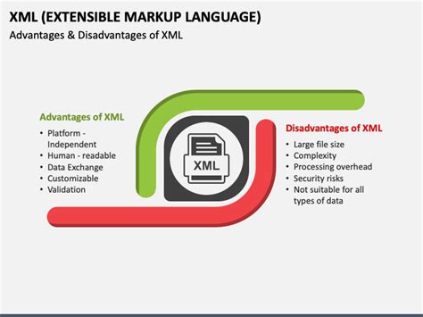 XML Extensible Markup Language PowerPoint And Google Slides Template