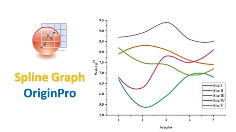 Spline Graph Originpro 2021 Statistics Bio7 Bio Statistics Youtube