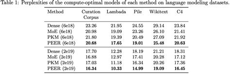 mixture of a million experts graphcore research blog