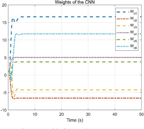 Figure From Critic Learning Based Safe Optimal Control For Nonlinear Systems With Asymmetric