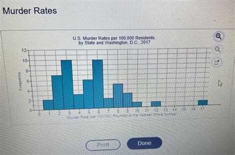 Solved Long Question For The Plot Question Can Someone Draw Chegg Com