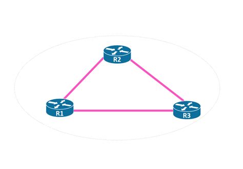 The Ultimate Guide To Understanding And Configuring Ospf Expert Network Consultant