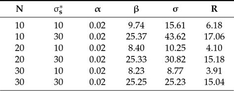 Table 1 From The Multitasking System Of Swarm Robot Based On Null Space