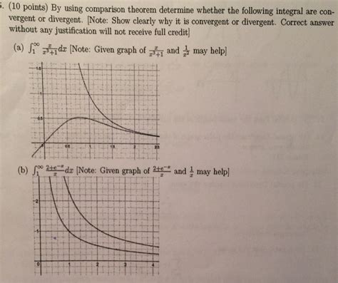Solved By Using Comparison Theorem Determine Whether The