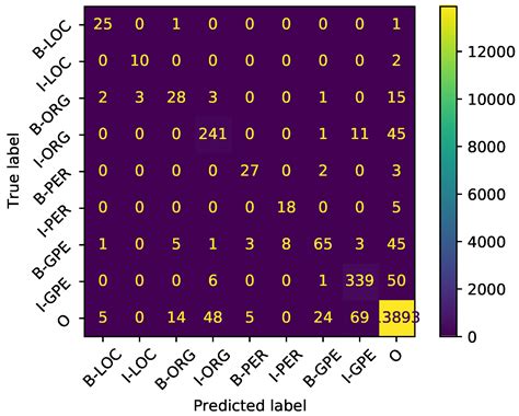 Vpn Variation On Prompt Tuning For Named Entity Recognition